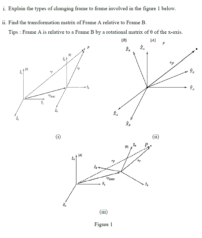 Solved i. Explain the types of changing frame to frame | Chegg.com