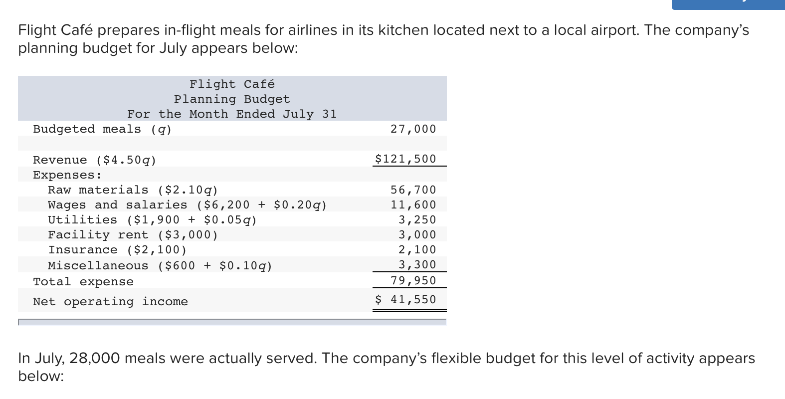 Solved Flight Café prepares in-flight meals for airlines in | Chegg.com