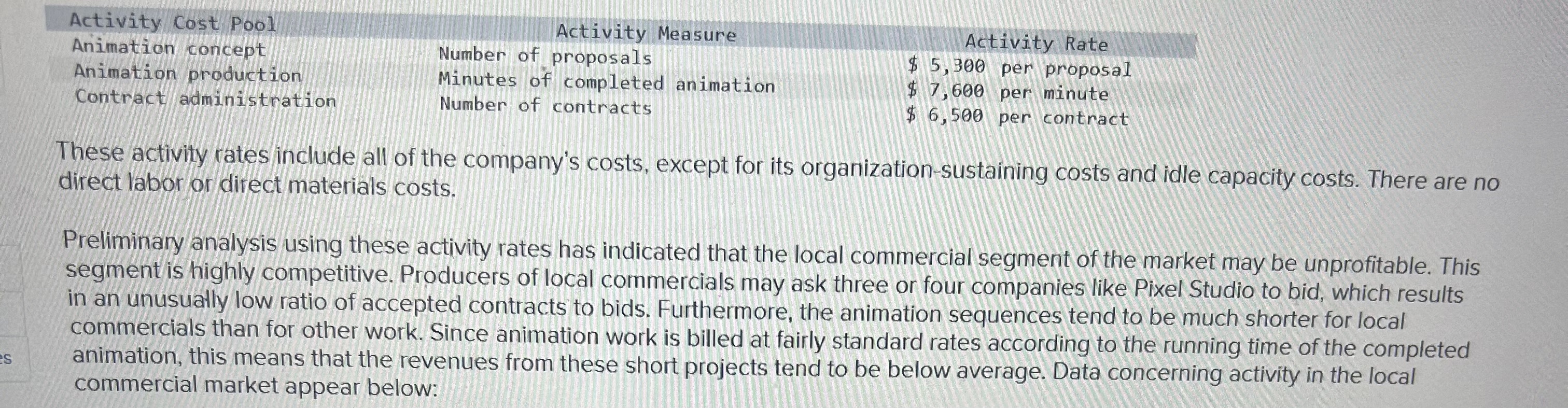 Solved These activity rates include all of the company's | Chegg.com