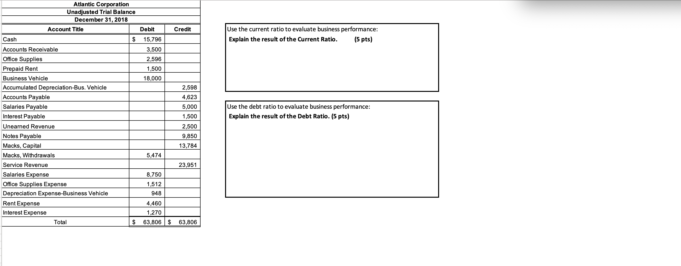 Solved Use the current ratio to evaluate business | Chegg.com