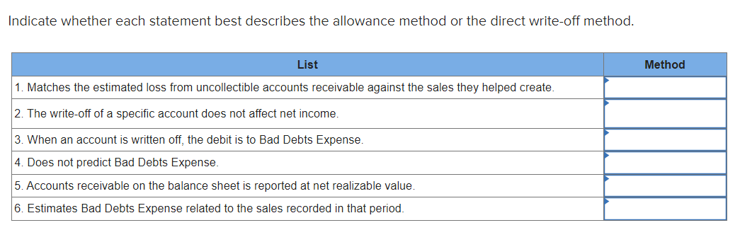 Solved Indicate whether each statement best describes the | Chegg.com