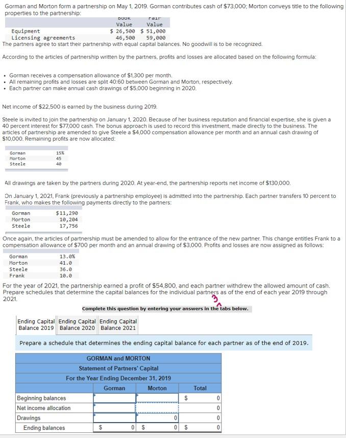 Solved Gorman and Morton form a partnership on May 1, 2019. | Chegg.com
