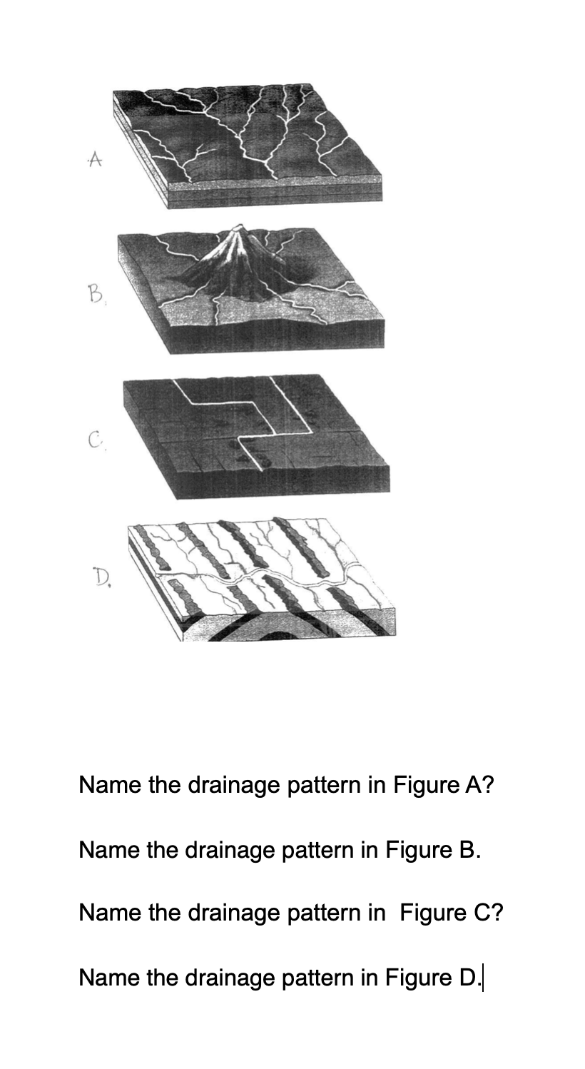 Solved A B. C. D. Name the drainage pattern in Figure A? | Chegg.com