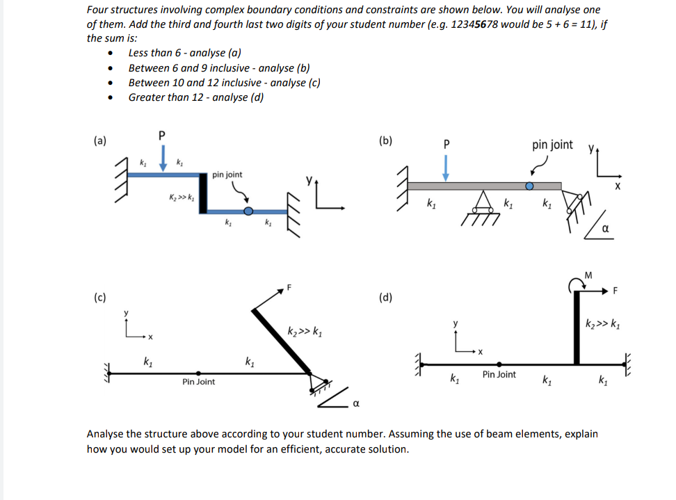 Solved Four structures involving complex boundary conditions | Chegg.com Solved Four structures involving complex boundary conditions | Chegg.com