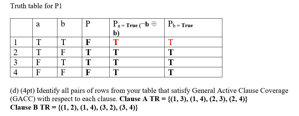 In Logic Coverage, what is an easy to understand | Chegg.com