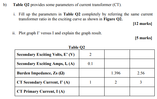 Table Q2 provides some parameters of current | Chegg.com