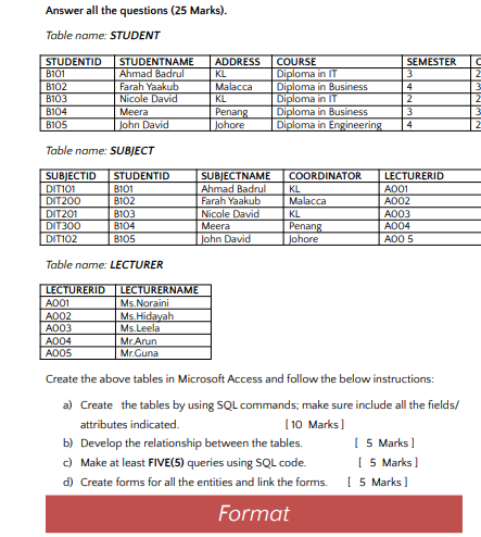 Solved Answer all the questions ( 25 Marks). Table name: | Chegg.com