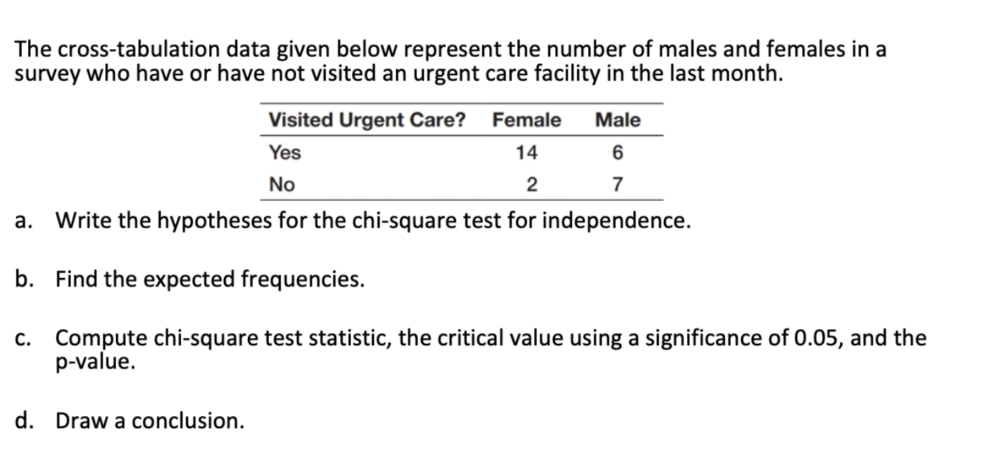 Solved The cross-tabulation data given below represent the | Chegg.com