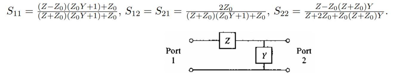 Using the given scattering parameters for the | Chegg.com