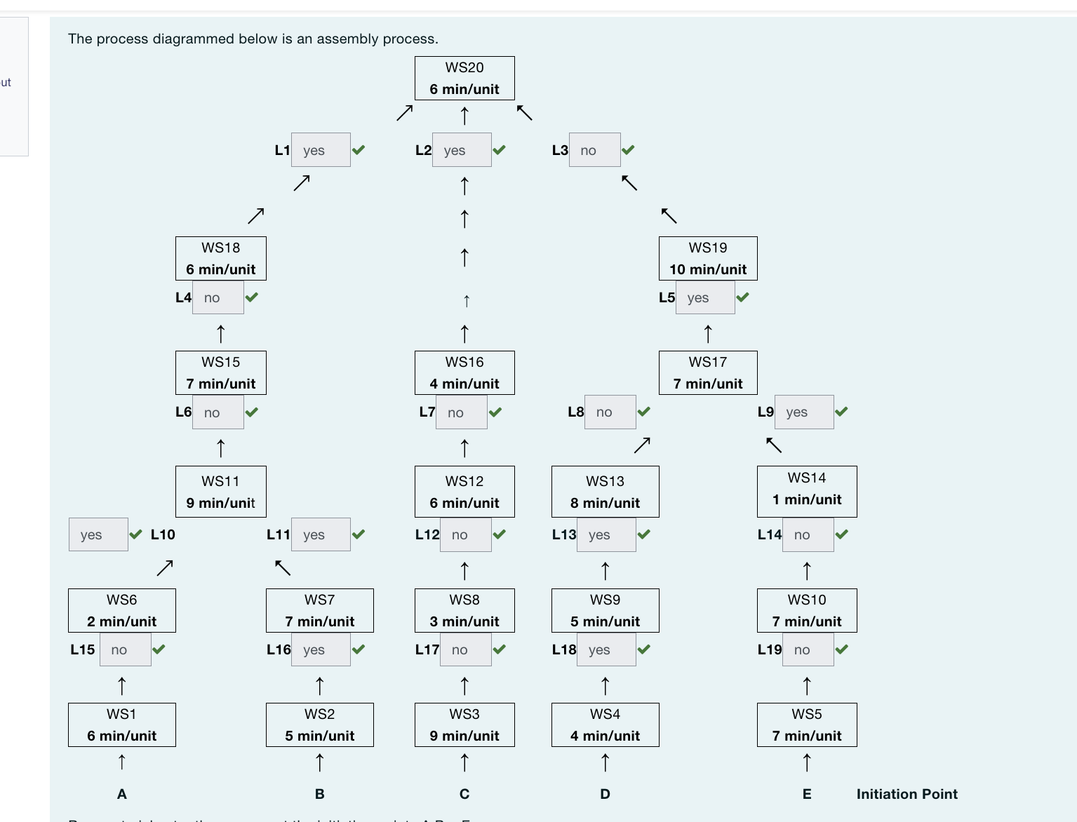 Solved Please explain question one with the picture of the | Chegg.com