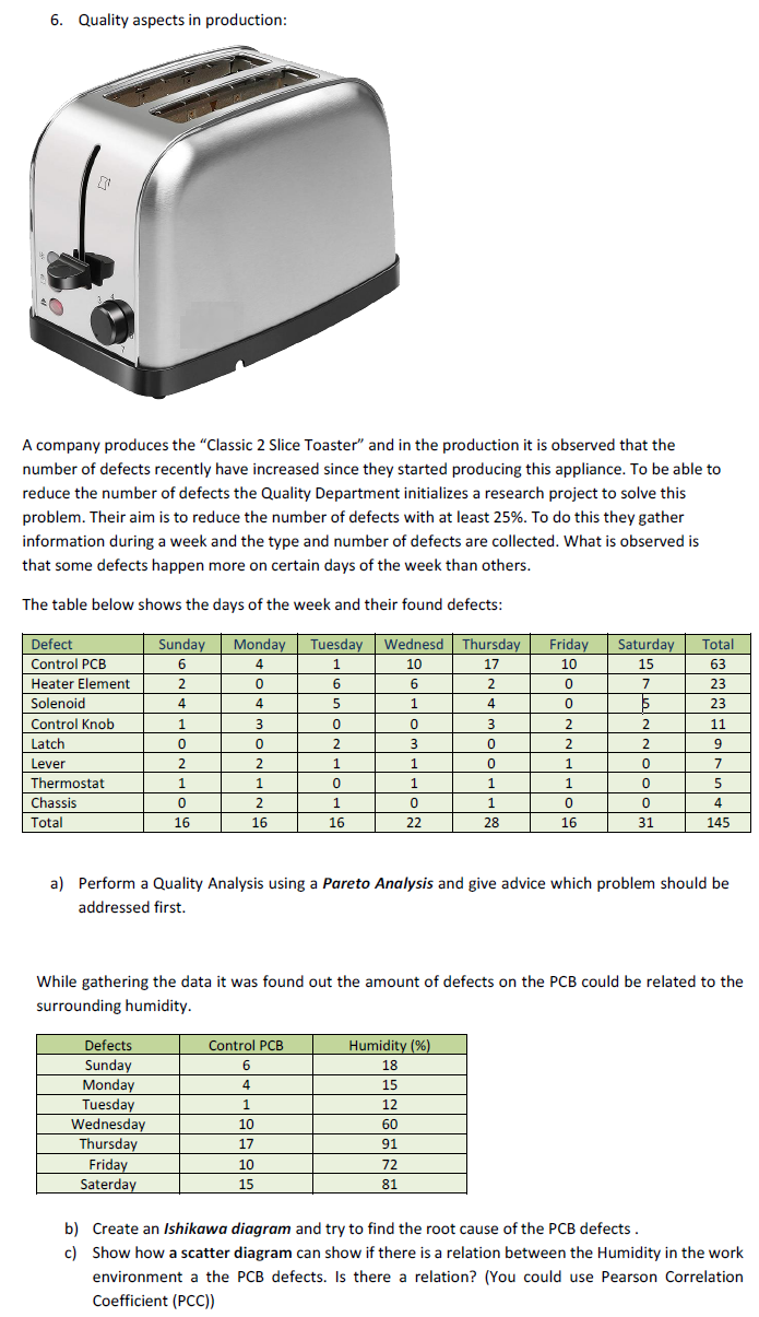 Solved A company produces the “Classic 2 ﻿Slice Toaster” | Chegg.com