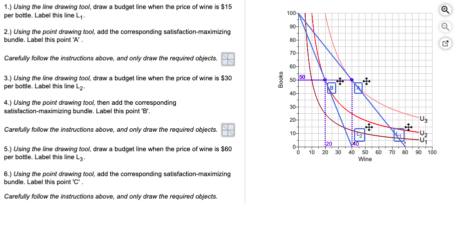 Solved 1.) Using the line drawing tool, draw a budget line | Chegg.com