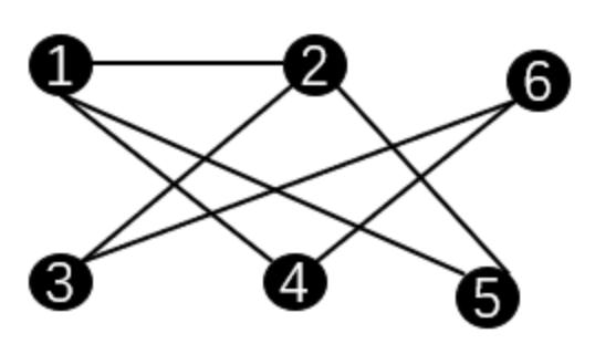 Solved How many paths of length three between vertices 1 and | Chegg.com