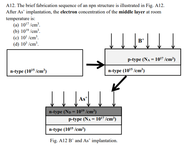 A12. The brief fabrication sequence of an npn | Chegg.com