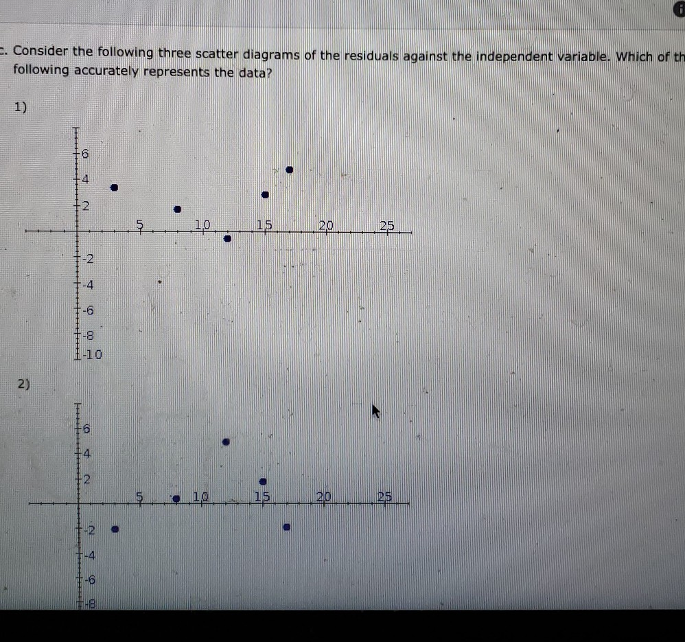 Solved {Exercise 12.45 (Algorithmic)} Given are the data for | Chegg.com