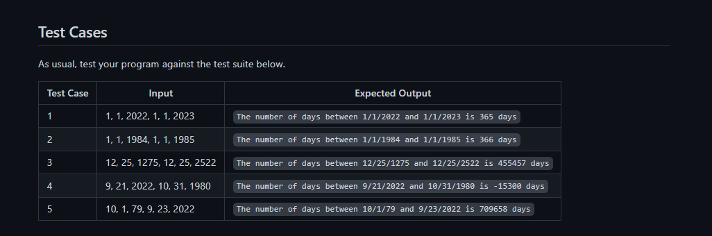 Solved Date Difference With Functions This exercise is a | Chegg.com