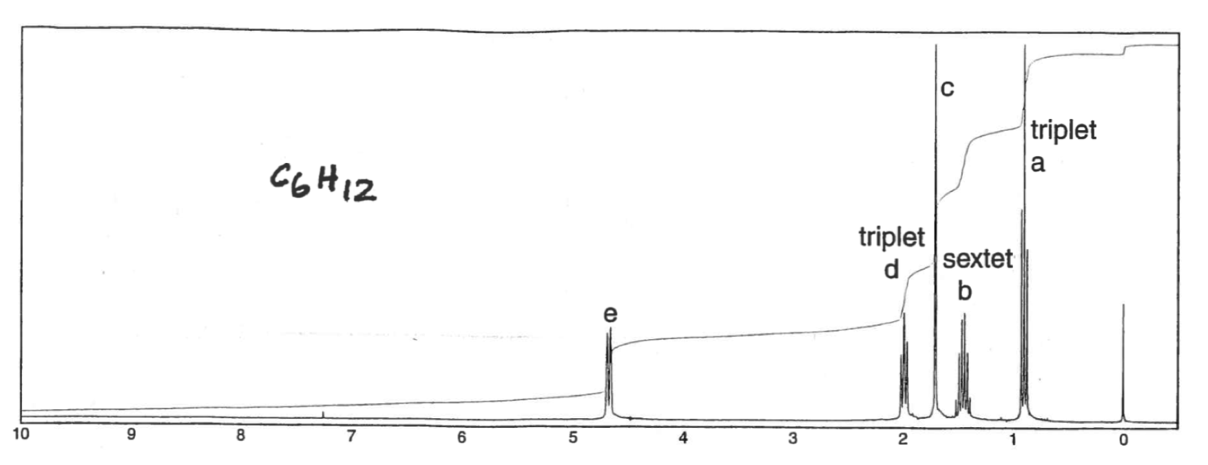 Propose a structure for 2 of the 3 1H NMR spectra | Chegg.com