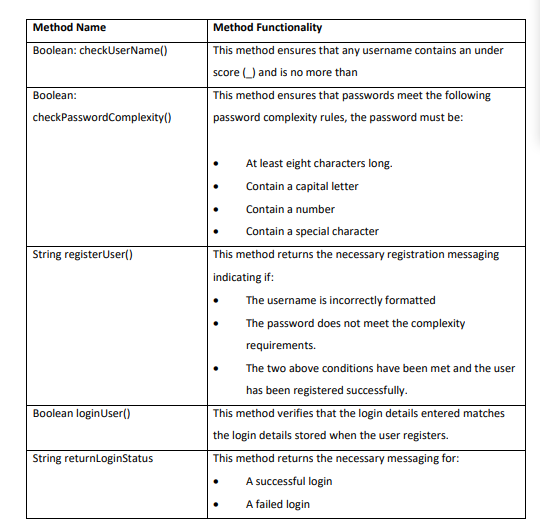 Solved This is my code that i did Please help and fix it or | Chegg.com