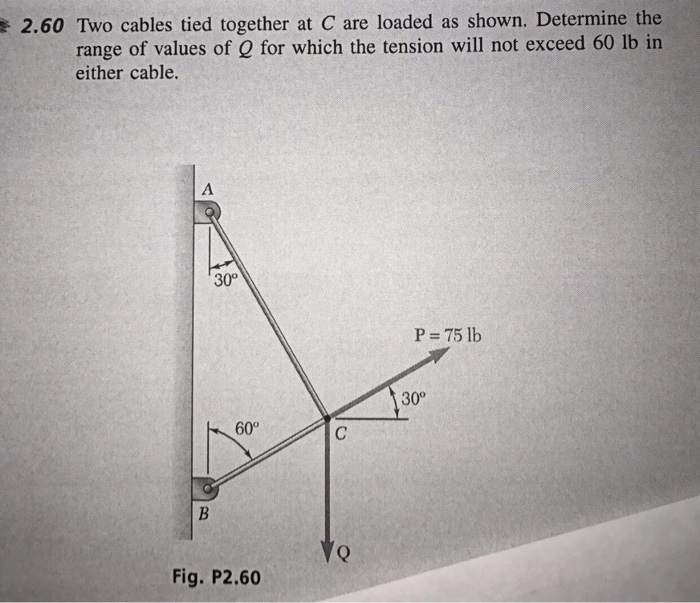 Solved 2.60 Two cables tied together at C are loaded as | Chegg.com