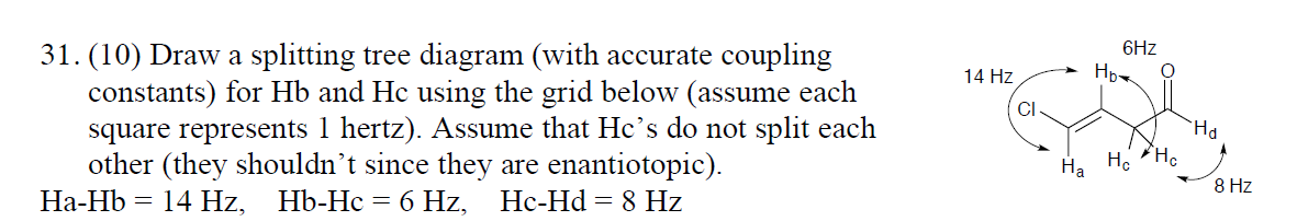 Solved 31. (10) Draw a splitting tree diagram (with accurate | Chegg.com