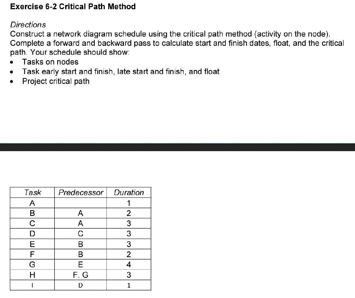 Solved Exercise 6-1 Precedent Diagram Method Directions | Chegg.com