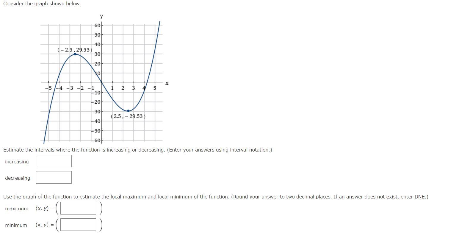 Solved Use the graph of the function to estimate the | Chegg.com