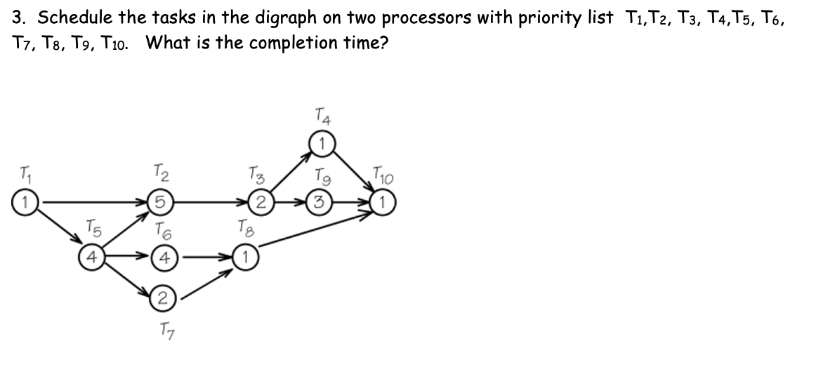 Solved 3. Schedule the tasks in the digraph on two | Chegg.com