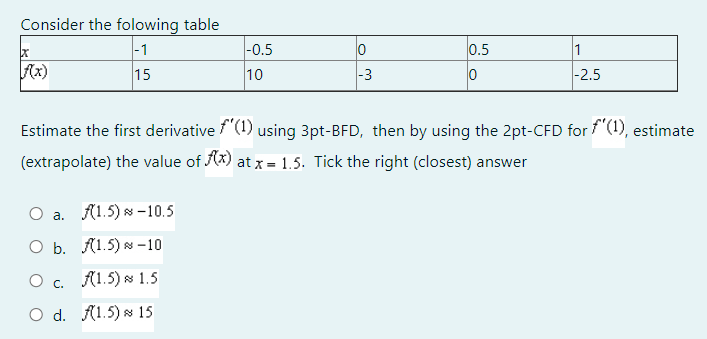 Solved Consider the folowing table -1 x) 15 x -0.5 0 0.5 1 | Chegg.com