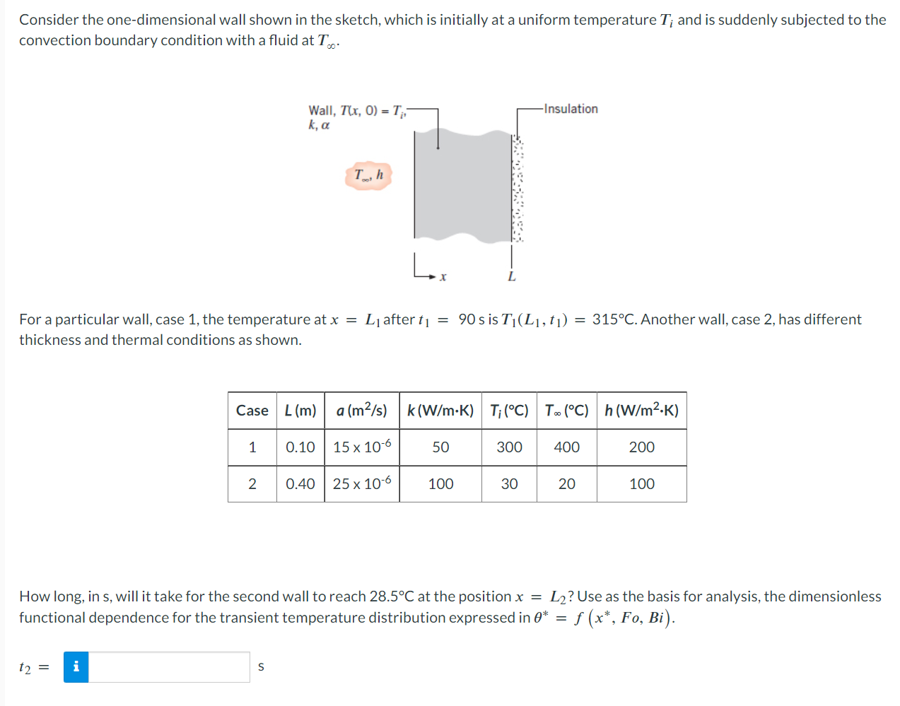 Consider the one-dimensional wall shown in the | Chegg.com