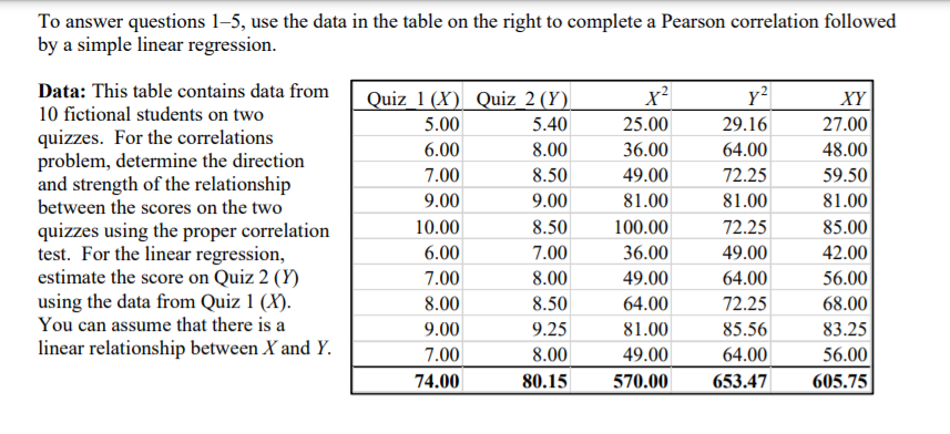 Solved To answer questions 1–5, use the data in the table on | Chegg.com