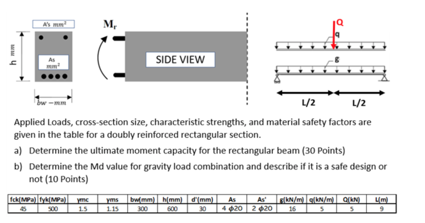 Solved Concrete Characteristic Compressive fck(MPa) Strength | Chegg.com