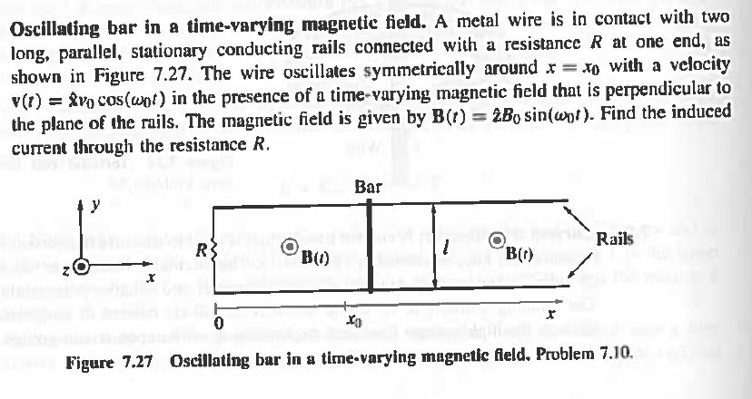 Solved Oscillating bar in a time-varying magnetic field. A | Chegg.com