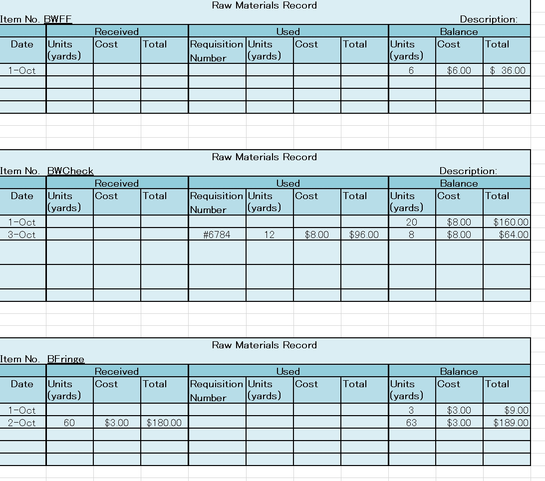 Solved Consult the Raw Materials records to determine the | Chegg.com
