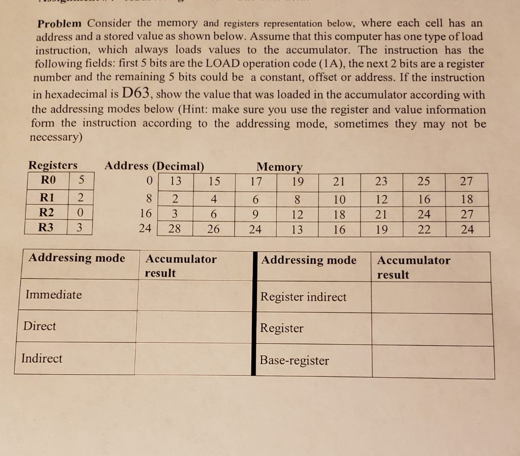 Solved Problem Consider the memory and registers | Chegg.com