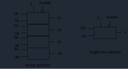 Solved Design a group selector MUX with some individual data | Chegg.com