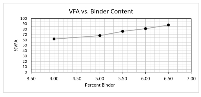 Solved develop the following plots: 1. VTM vs. binder | Chegg.com