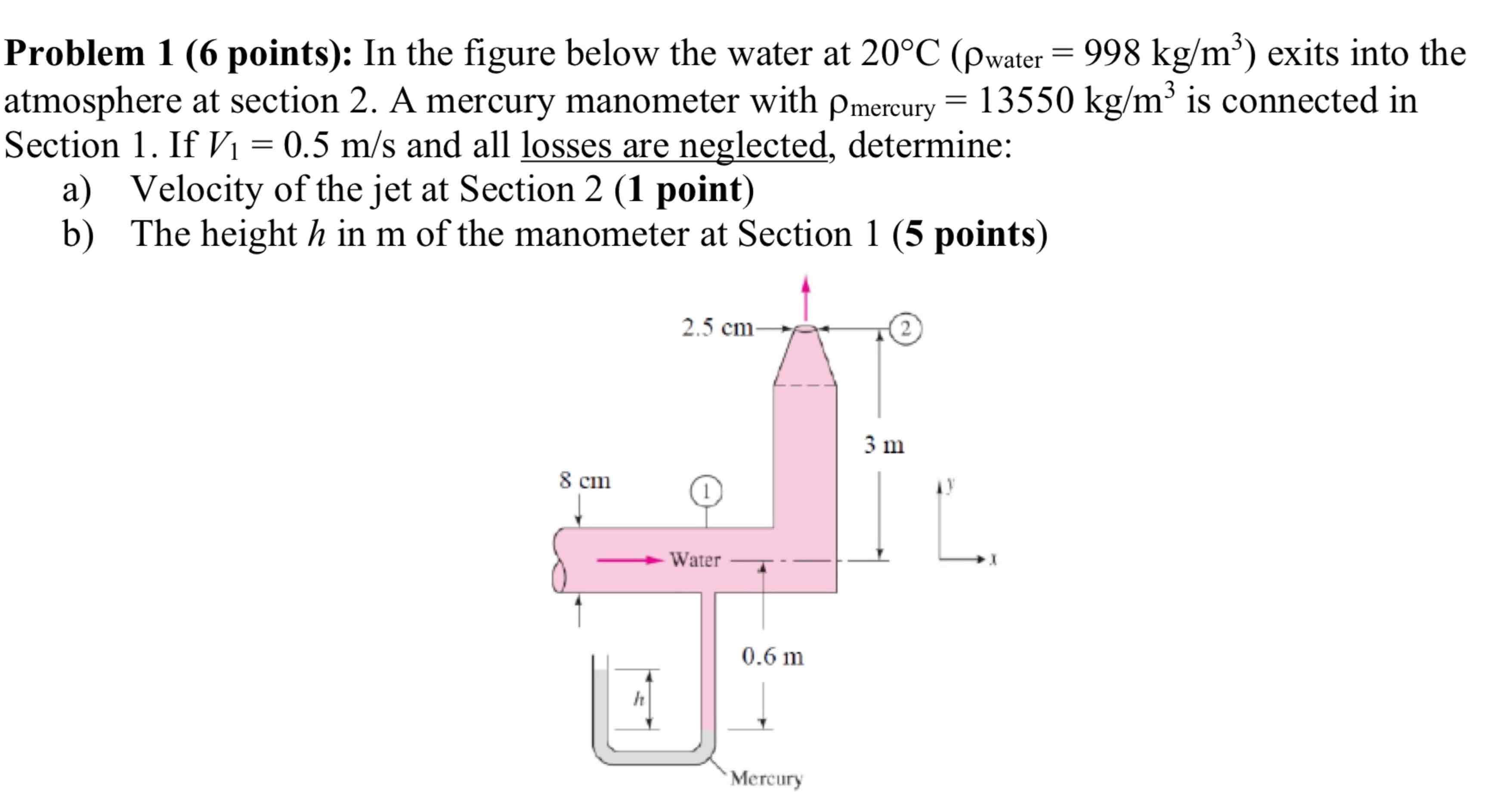 Solved Problem 1 (6 ﻿points): In the figure below the water | Chegg.com