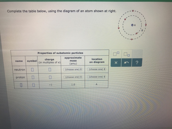 Solved Complete the table below, using the diagram of an | Chegg.com