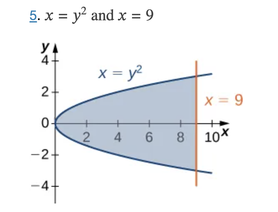 For the following exercises, determine the area of | Chegg.com