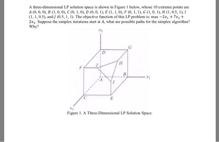 Solved A three-dimensional LP solution space is shown in | Chegg.com