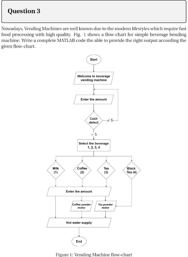 Solved Question 3 Nowadays, Vending Machines are well known | Chegg.com