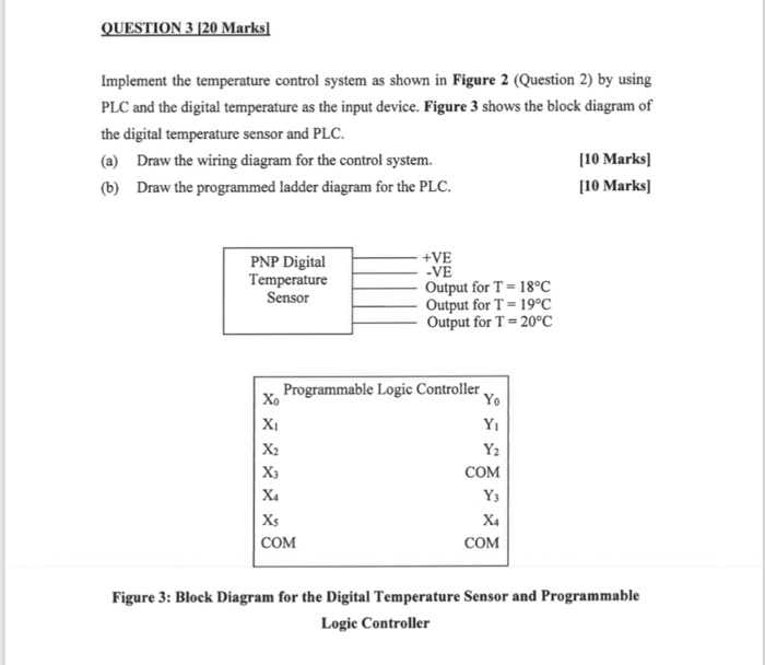 QUESTION 3 120 Marks Implement the temperature | Chegg.com