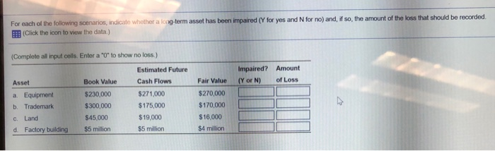 Solved For each of the following scenarios, indicate whether | Chegg.com