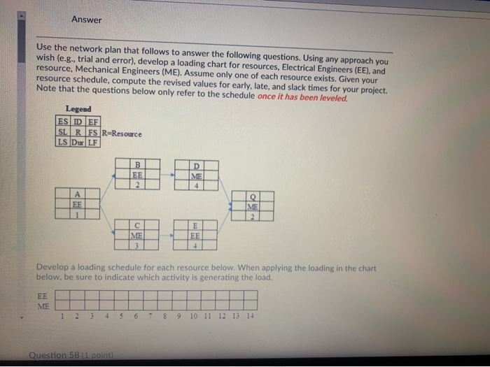 Solved Answer Use the network plan that follows to answer | Chegg.com