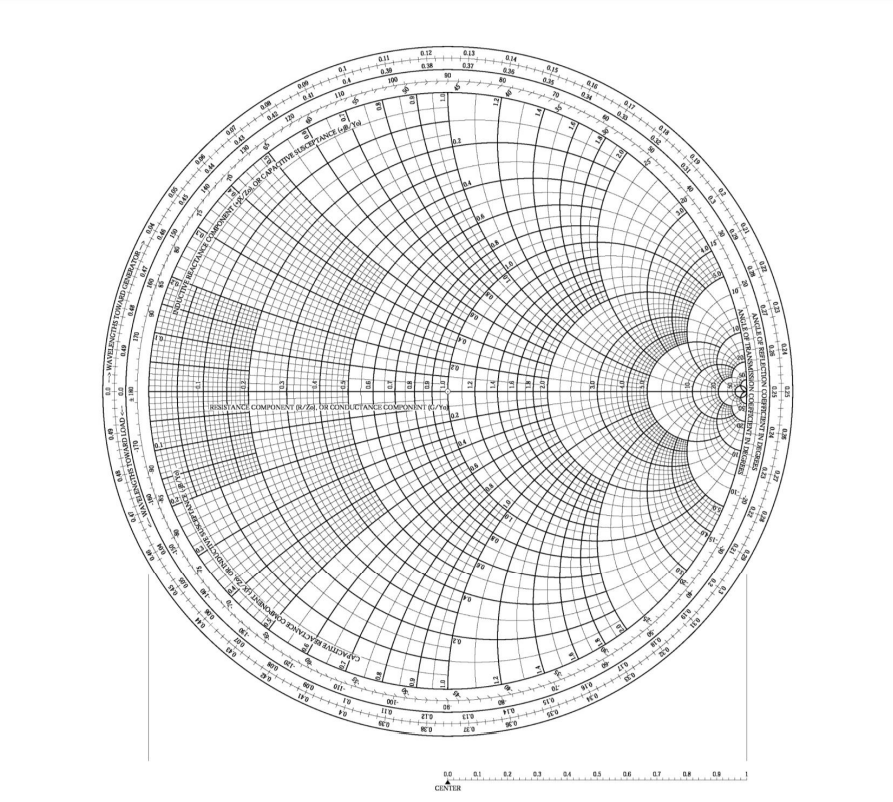 Solved 3) A. For the tandem connection of the two | Chegg.com