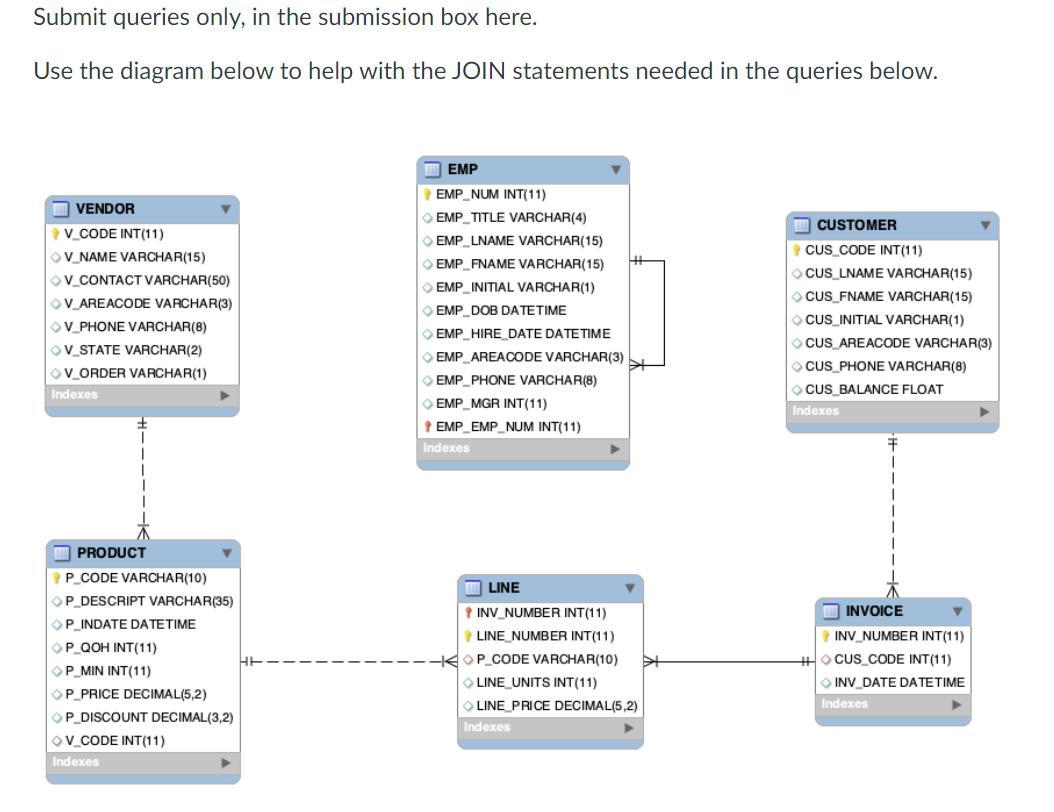 Solved Submit queries only, in the submission box here. Use | Chegg.com