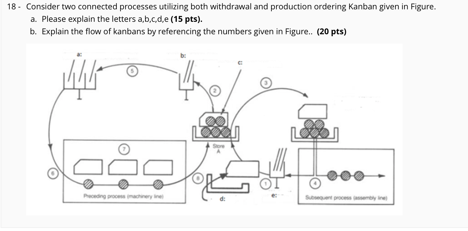 Solved 18 - Consider two connected processes utilizing both | Chegg.com