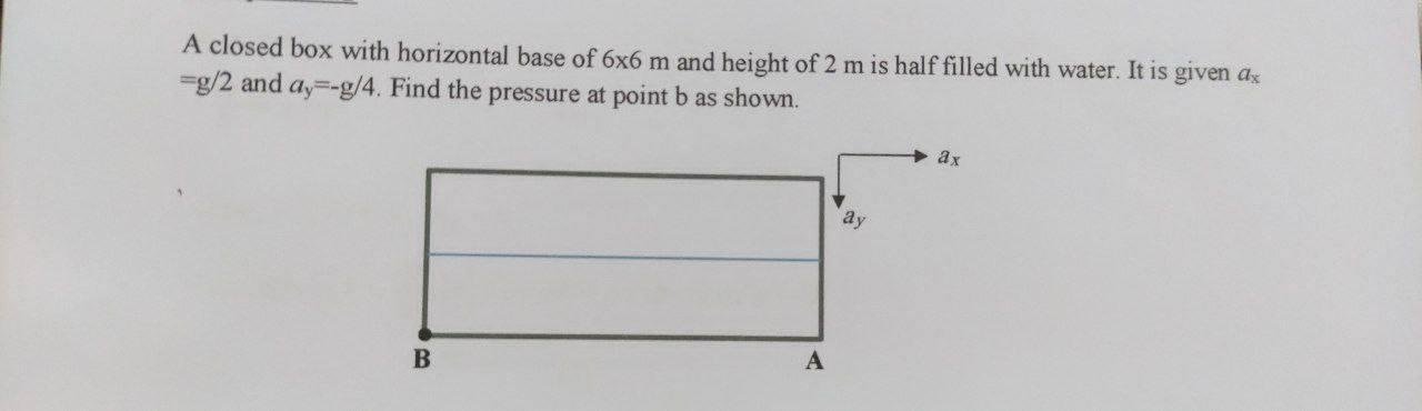 Solved A closed box with horizontal base of 6x6 m and height | Chegg.com