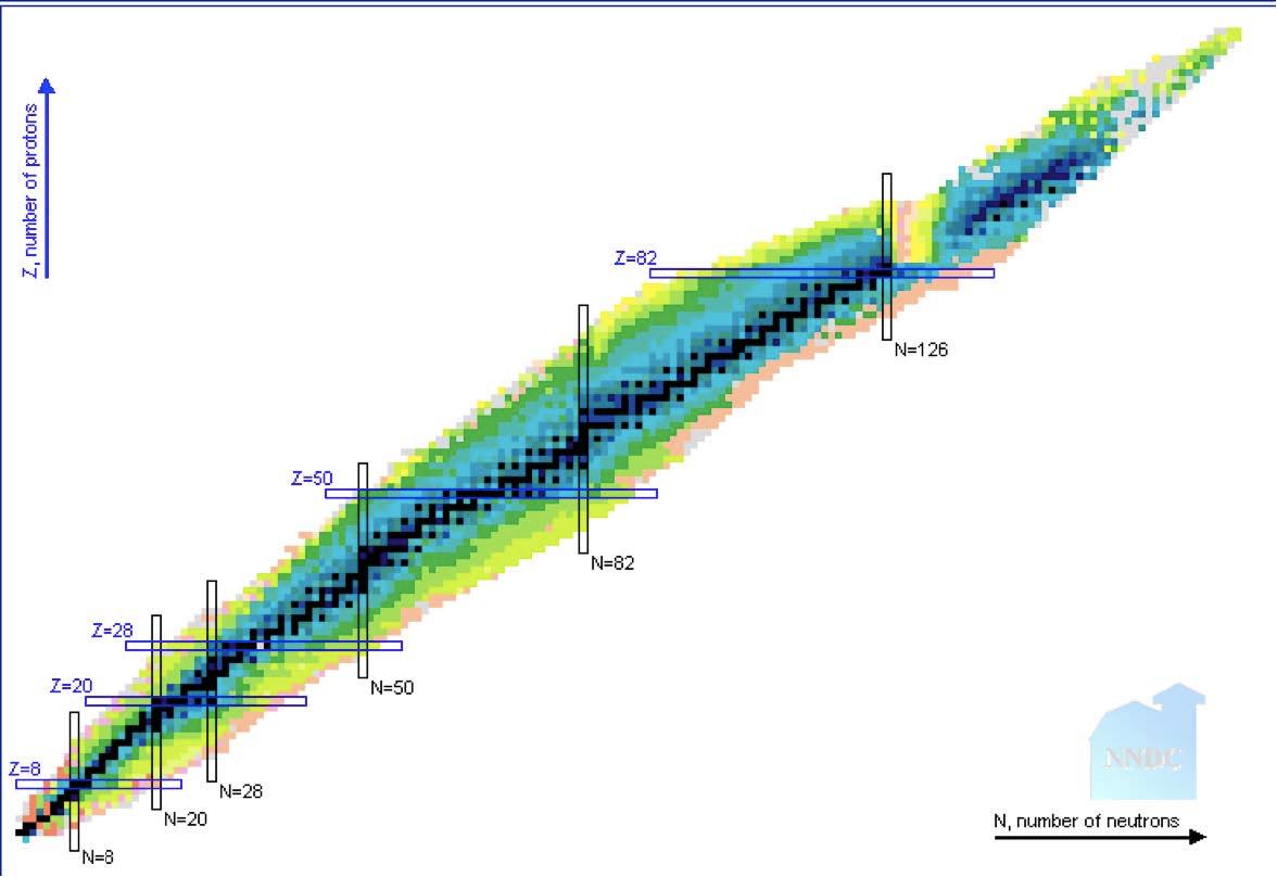 Solved Questions 11-20: americium-243 decays by the α decay | Chegg.com