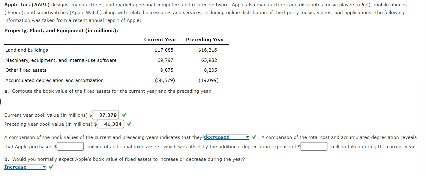 Solved Apple Inc. (AAPL) designs, manufactures, and markets | Chegg.com